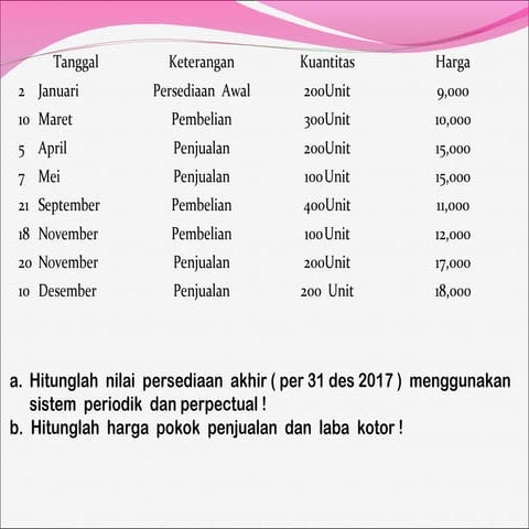 Perhitungan Persediaan | PPT