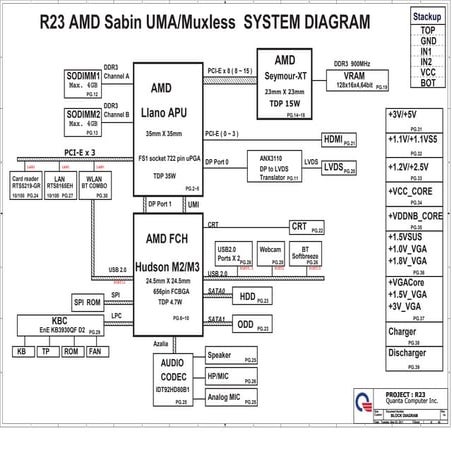 HP Pavilion G4-G6-G7 Quanta R23 AMD Sabin UMA-Muxless Schematic Diagram ...