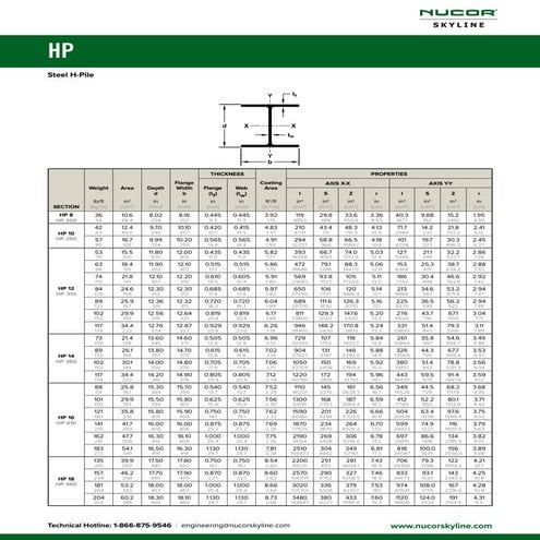 HP Pile Data sheet.pdf