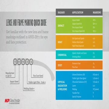 Lens and Frame Marking Quick Guide | PDF