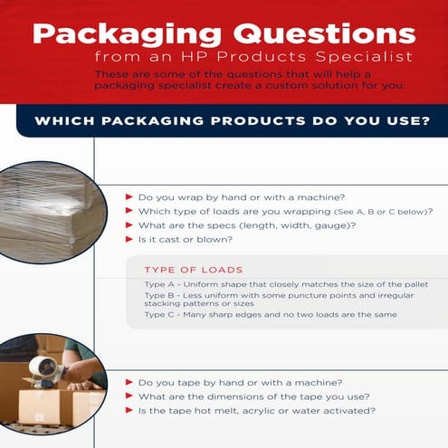 Packaging Questions from an HP Products Specialist | PDF