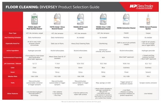 diversey_case_study | PDF