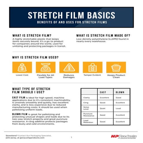 Stretch Film Basics | PDF