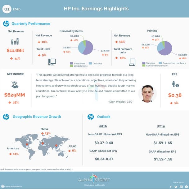 HP Inc Q2 2016 Earnings Infographic | PDF