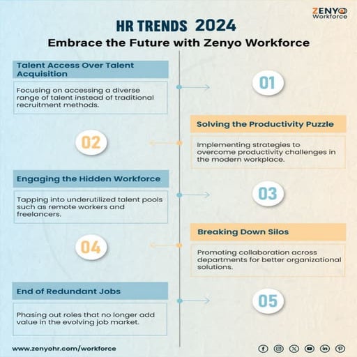 HR Trends 2024: Embrace the Future with Zenyo Workforce | PDF