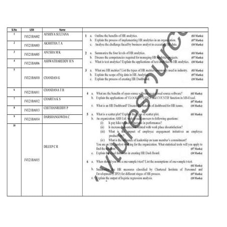 Hr Analytics Assignments Docx