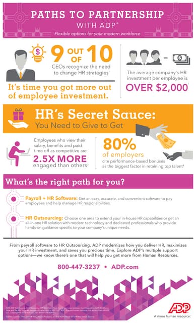 Get the Facts! ADP at a Glance.
