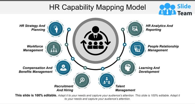 Leadership Competencies Assessment Matrix | PDF
