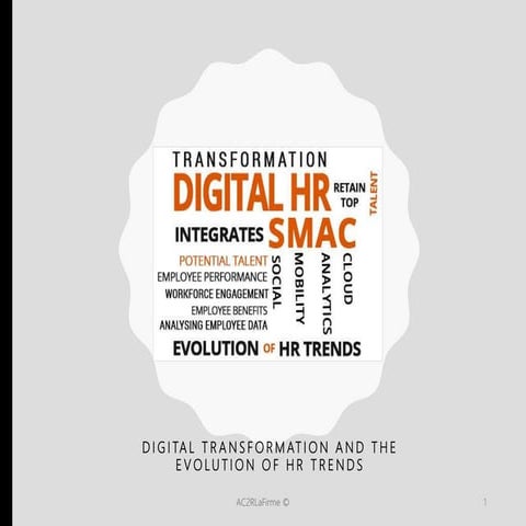 Hr digital impact | PPTX