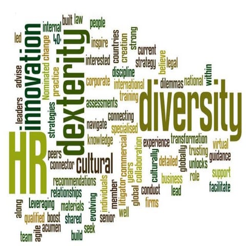 Hr diversity wordle | PPTX