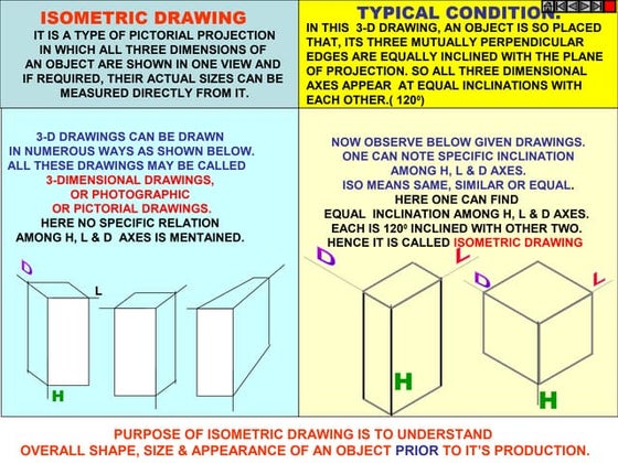 Curve1- ENGINEERING DRAWING - RGPV,BHOPAL | PPT | Drawing and Sketching ...