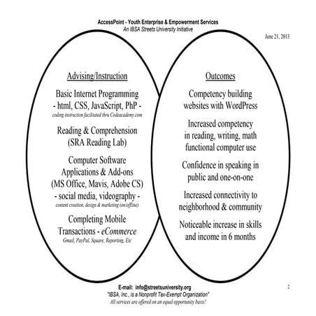 Youth program flowchart | PDF