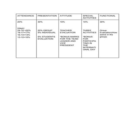 Basic Outline of the Class Grading System | PDF | Educational ...
