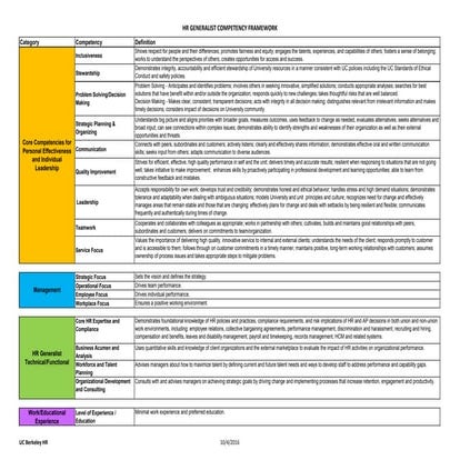 hr_generalist_competency_framework.pdf hr | PDF