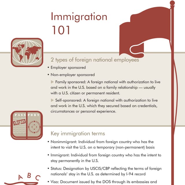 HR infographic: Immigration 101 | PDF