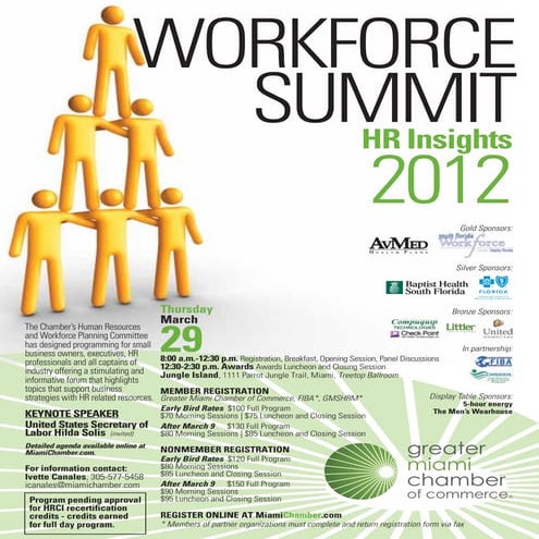 HR Insights 2012 | PDF