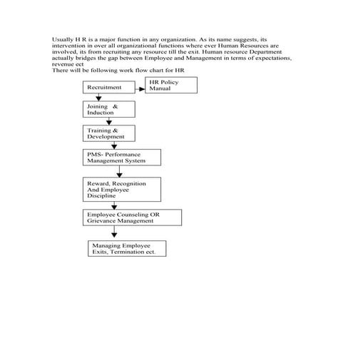 Human resource management at amazon | PPTX