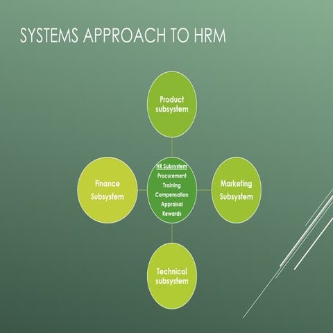 core functions of Human Resource Management | PPT
