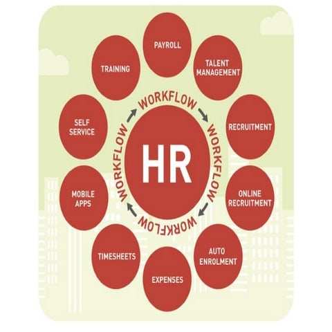 HRMantra makes your work smarter and faster | PPT
