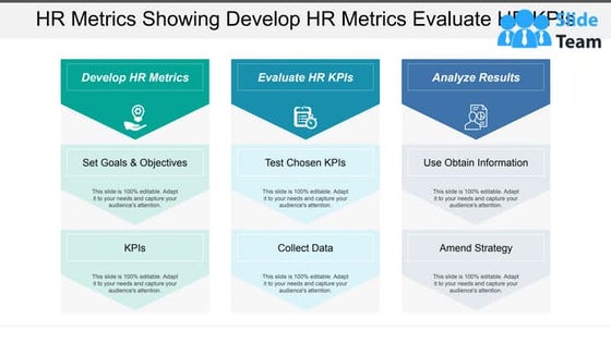 Leadership Competencies Assessment Matrix | PPT