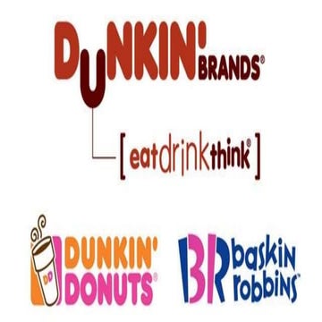 Dunkin Group | PPTX