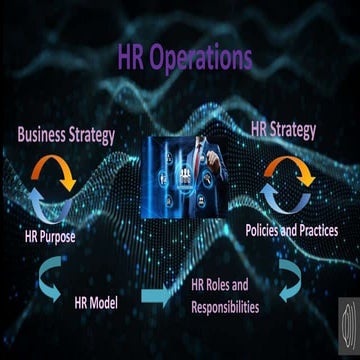 Hro ppt | PPT