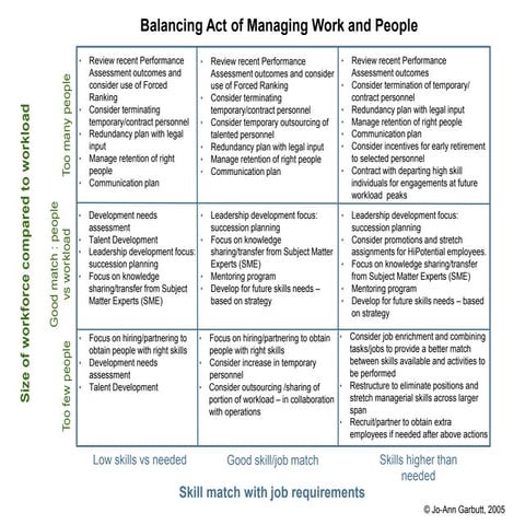 Balancing act of managing workload and workforce | PDF