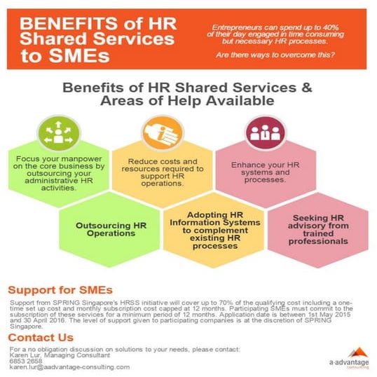 Benefits of HR Shared Services to SMEs | PDF