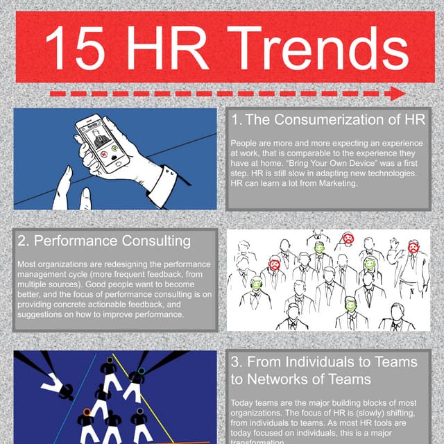 15 HR Trends | PDF