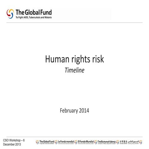 Human rights risk | PPT