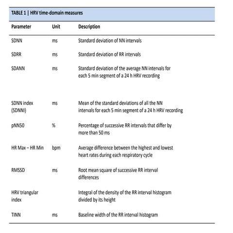 HRV Measurement.pptx
