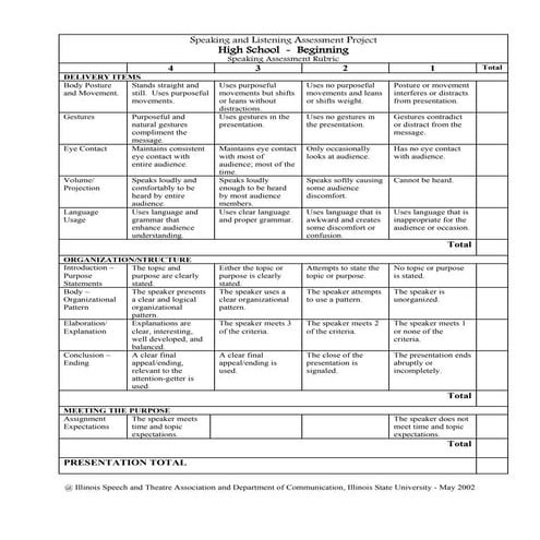 H S Speech Rubric | PDF