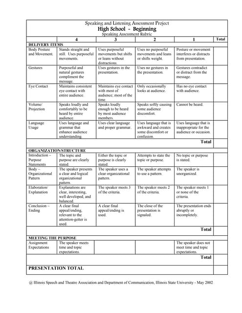 Skit Rubric | PDF | Education