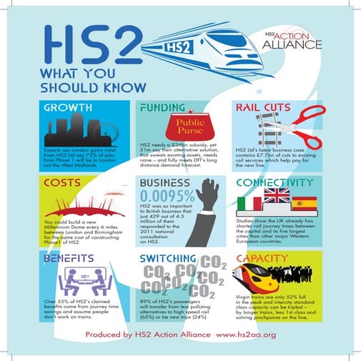High Speed Rail 2 - What you should know | PDF
