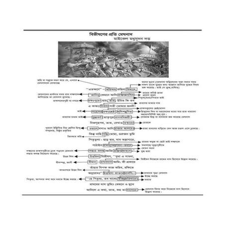 Hsc all poem [www.onlinebcs.com] | PDF