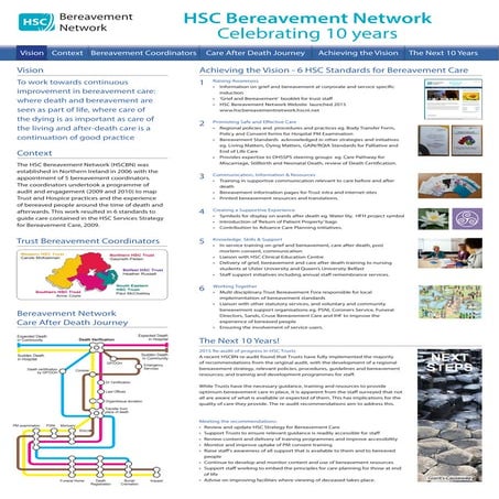 'HSC Bereavement Network - Celebrating 10 years' (Poster at HFH 2016 ...