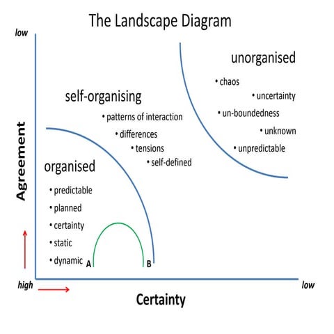 Hsd landscape1 | PPTX | Geography | Science