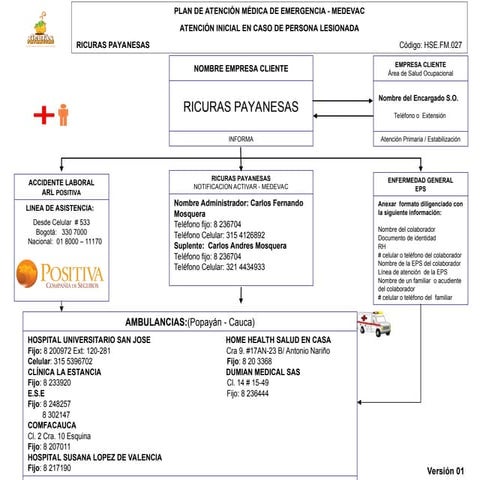 HSE.FM.027 MEDEVAC Plan de evacuación médica.ppt