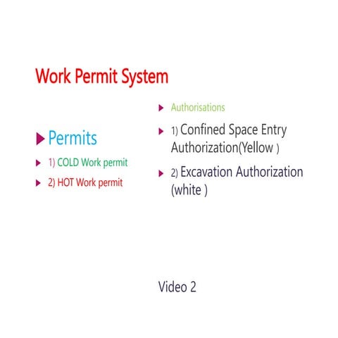 Work Permit System | PPTX