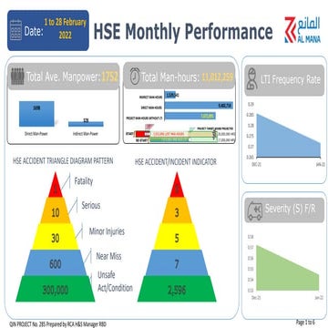 HSE Monthly Performance .pdf | Injuries | Diseases and Conditions