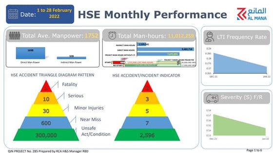 EHS Presentation | PPTX | Environment | Science