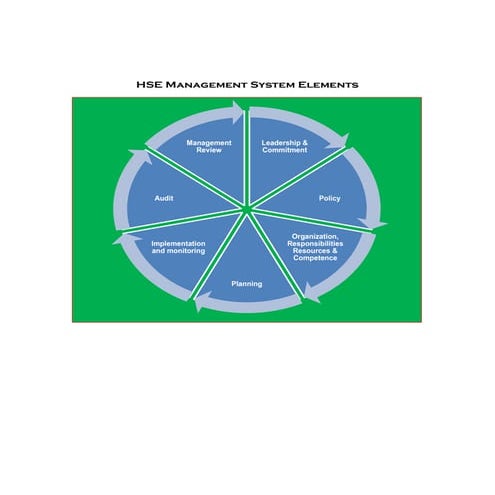 Project EHS Plan | PDF