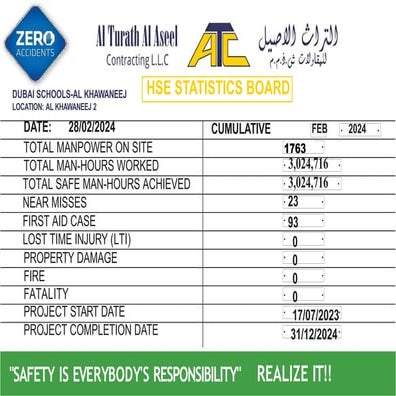 Dubai school hse statistics board week 33 (1).pdf