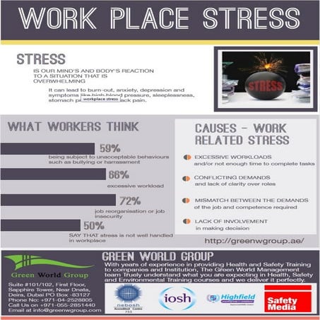 Hse stress | PDF