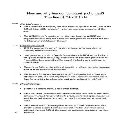 Hsie Stage 2 Unit Of Work | PDF