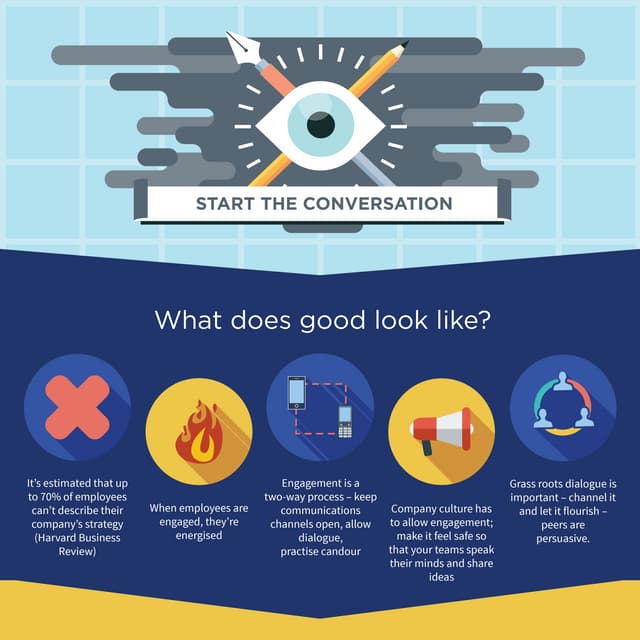 Start the Conversation - FREE Infographic on Engaging Employees | PDF