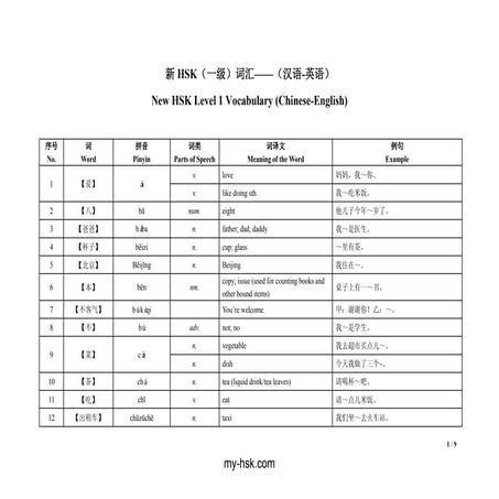 hsk-1-word-list-(my-hsk.com) copie.pdf