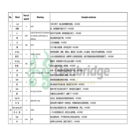 HSK 3 VOCAB LIST WITH PINYIN AND SENTENCE BY HANBRIDGE | PDF