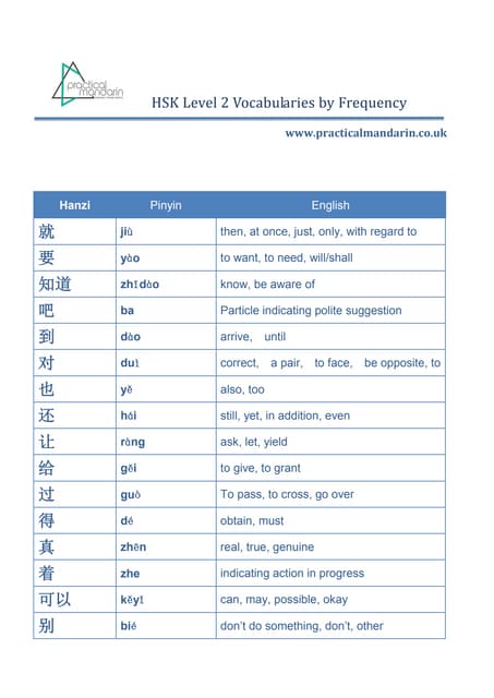 HSK 1 vocabulary lists- hanyuace.com.pdf | World Cuisines | Food & Drink