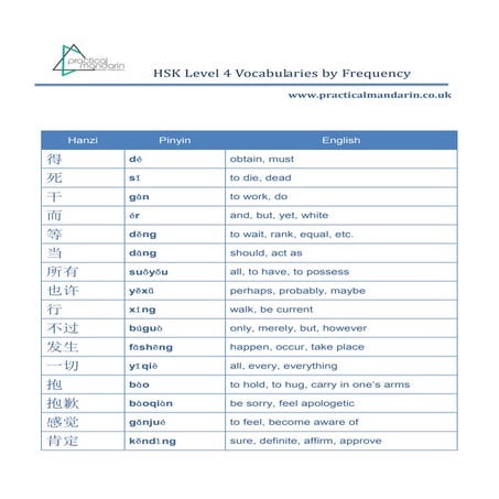 Hsk level 4 vocabularies by frequency | PDF